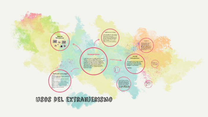 uso del extranjerismo by Juan Mattos on Prezi
