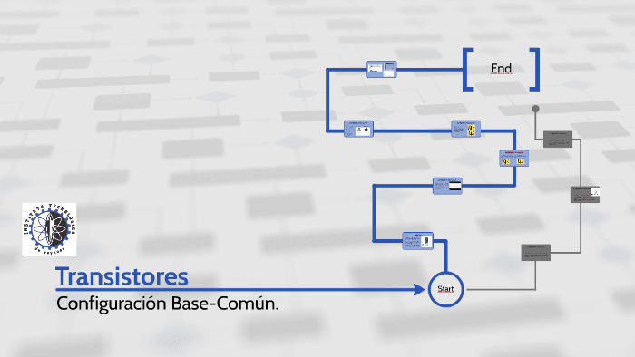 Configuración de Base Comun by David Portilla on Prezi