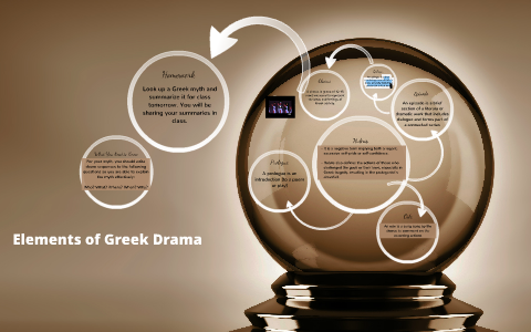 Elements of Greek Drama by Carrie Kliver on Prezi