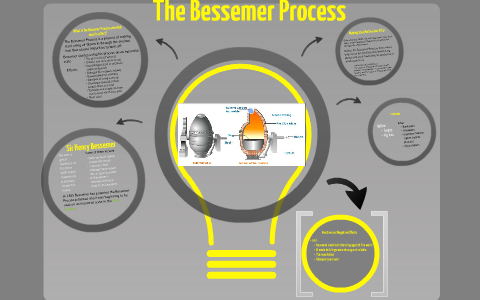 The Bessemer Process by Kate Wood on Prezi