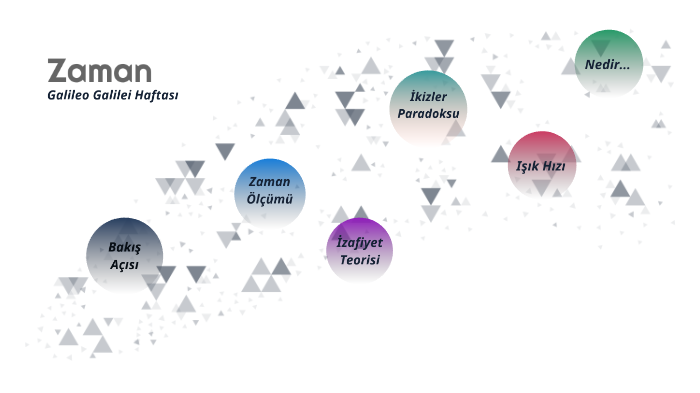 zaman by jack cayman on Prezi