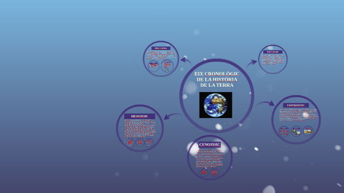 EIX CRONOLÒGIC DE LA HISTÒRIA DE LA TERRA by albert sanchez on Prezi EIX CRONOLÒGIC DE LA HISTÒRIA DE LA TERRA by albert sanchez on Prezi