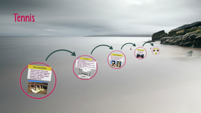Tennis by Amanda Popik on Prezi