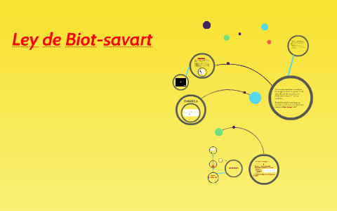 Ley de Biot-savart by Fercho Cruz on Prezi