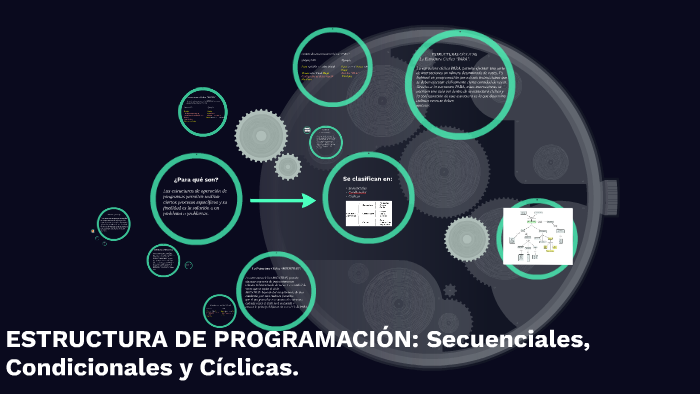 ESTRUCTURA DE PROGRAMACIÓN: Secuenciales, Condicionales y Cí by ...