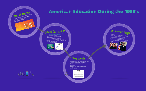 American Education During the 1980's by Caroline Stark on Prezi