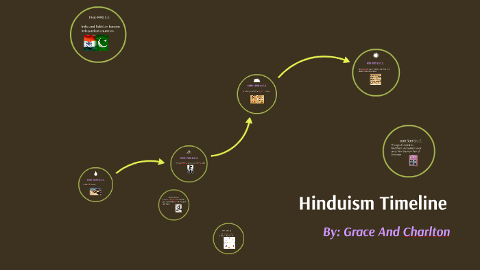 Hinduism Timeline by Grace Delany on Prezi