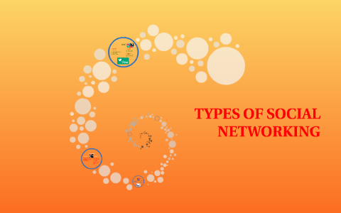 TYPES OF SOCIAL NETWORKING by Mariah Meech on Prezi