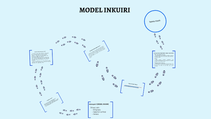 MODEL PEMBELAJARAN INKUIRI by Achirul Rizal on Prezi