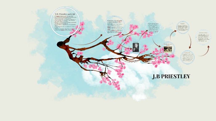 J.B PRIESTLEY by Chloe Thwaites on Prezi