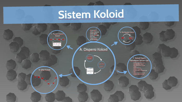 A. Dispersi Koloid by alfiana miranda on Prezi