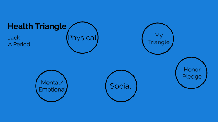 Health Triangle by Michael Hussey on Prezi