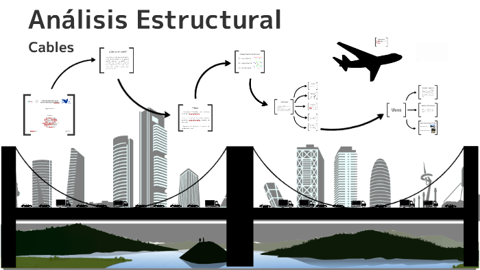 Cables estructurales by Eduardo Alvizo on Prezi