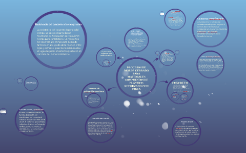 PROCESOS DE MOLDE CERRADO PARA MATERIALES by Moises Solorio on Prezi