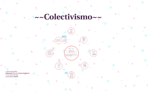 ¿Qué es el colectivismo? by Stephanie Von Frosch on Prezi