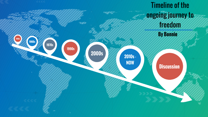Timeline of the ongoing journey to freedom by Bonnie Pedersen on Prezi