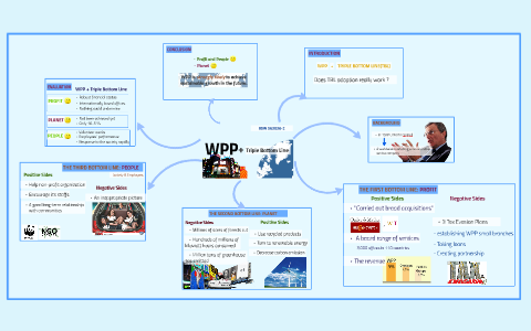 WPP WIRE AND PLASTIC PLC by Isaree Phungchittisarn on Prezi