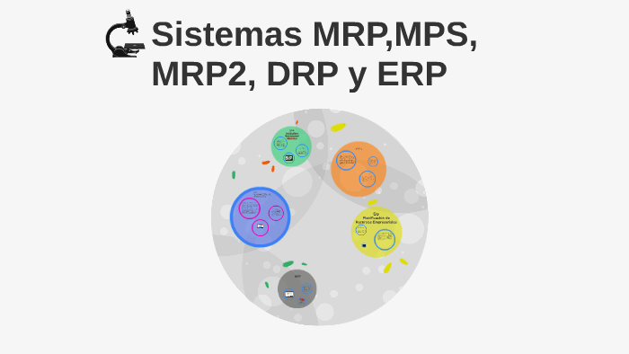 Sistemas MRP,MPS, MRP2 y la DRP y ERP by neidi Lee camacho on Prezi