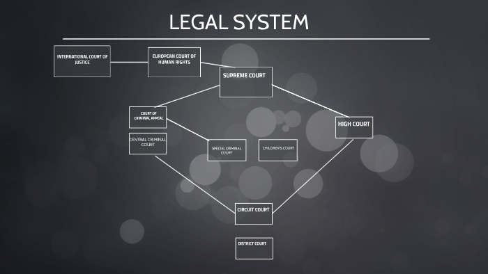 INTERNATIONAL COURT OF JUSTICE by Eoghan Cleary on Prezi
