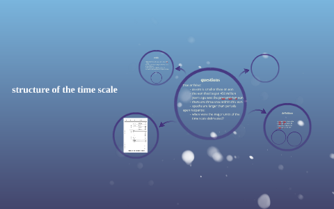 structure of the time scale by Elizabeth park on Prezi
