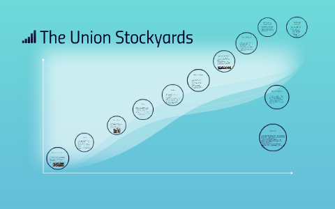 The Union Stockyards by Madison McGuirt on Prezi