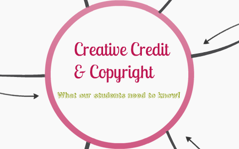 Creative Credit & Copyright (TK) by Nicole Surya on Prezi