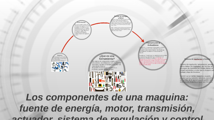 Los componentes de una maquina: by Alina Rojas on Prezi