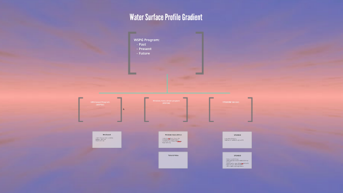 WSPG Software by thanh le on Prezi