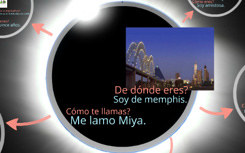 Miya's Spanish Project by Miya Tate on Prezi