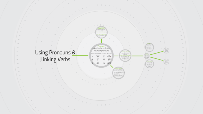 Using Pronouns & Linking Verbs by Kelly Long on Prezi