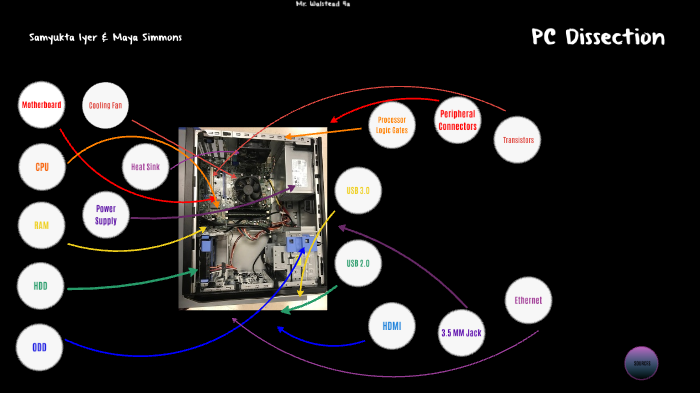 PC Dissection by Maya Simmons on Prezi