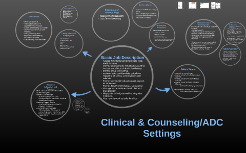 Clinical & Counseling/ADC Settings by on Prezi