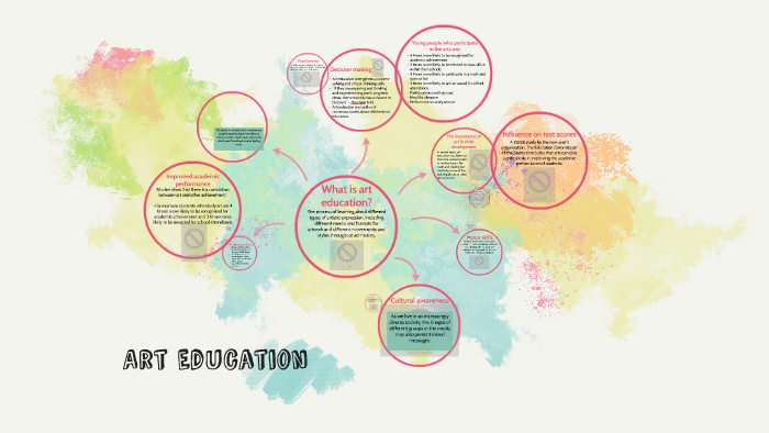 ARt Education by layla wilson on Prezi