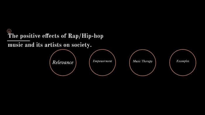 The positive effects of rap music and its artists on society. by Jason ...