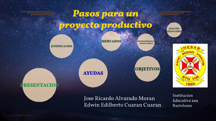 Pasos para un proyecto productivo by Jose Ricardo Alvarado Moran on Prezi