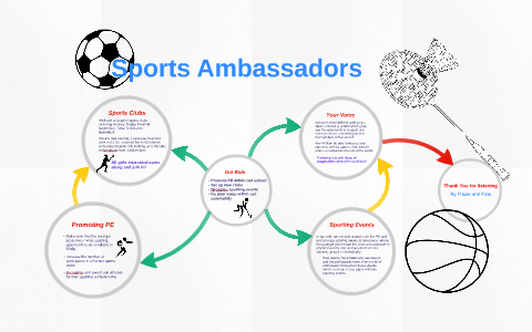 Sports Ambassadors by Kate Gardner on Prezi