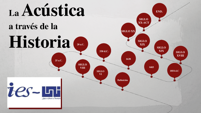 Historia de la Acústica by PAOLA Lazo on Prezi