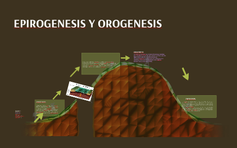 EPIROGENESIS Y OROGENESIS by Giselle Hernandez Amaya on Prezi