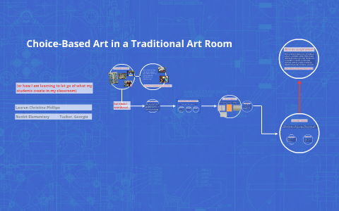 Choice-Based Art by Lauren Christine Phillips on Prezi