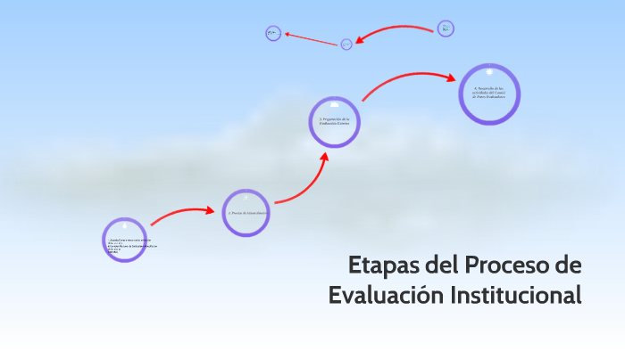 La relevancia de la evaluación institucional : 2020
