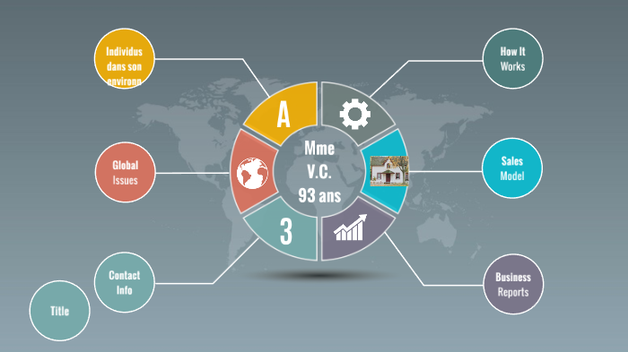 Modèle Mc Gill by Yannick M. on Prezi