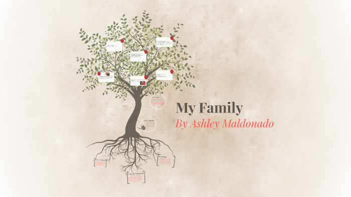 ASL Family Tree by Ashley Maldonado on Prezi