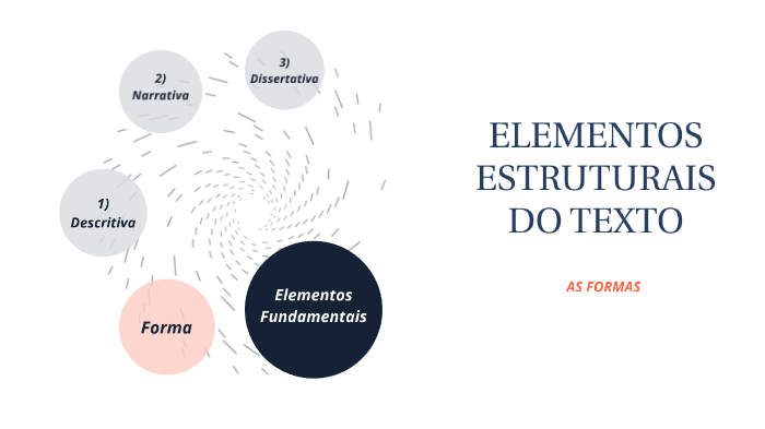 ELEMENTOS ESTRUTURAIS DO TEXTO by Chaiane de Medeiros Rosa on Prezi