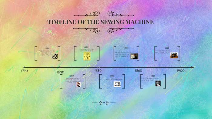 History Of The Sewing Machine Timeline - Design Talk