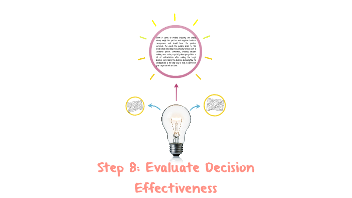 Step 8: Evaluate Decision Effectiveness by Josselyn Narvaez on Prezi
