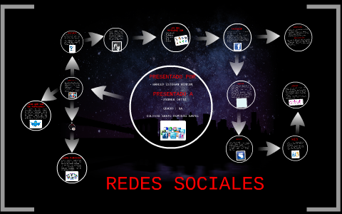 REDES SOCIALES by Harold Rincon on Prezi