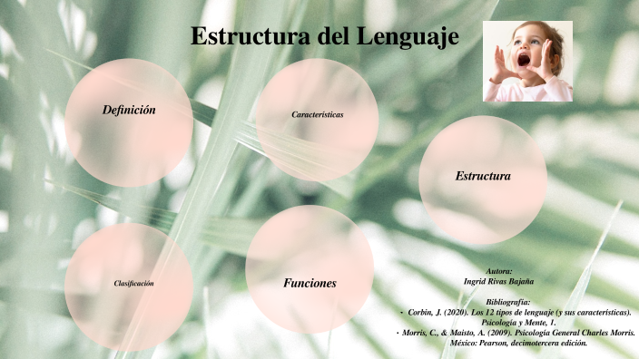 Psicología General II: Estructura del Lenguaje by Ingrid Bajaña on Prezi