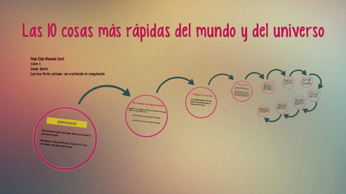 Las 10 cosas más rápidas del mundo y del universo by Eliab Sosof on Prezi