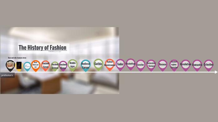 History of Fashion Timeline by Eric Lopez on Prezi