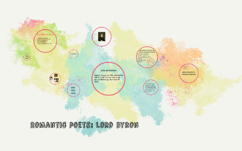 Most Well Known Poems by Ella Shirk on Prezi